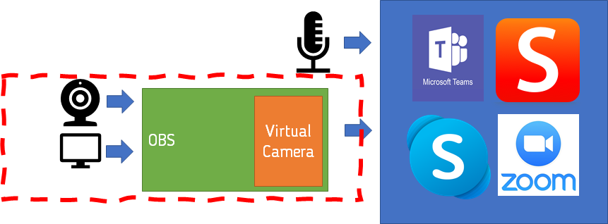 Remote teaching in 2021 – Part 2 (Virtual Camera with OBS) – Tim Dams